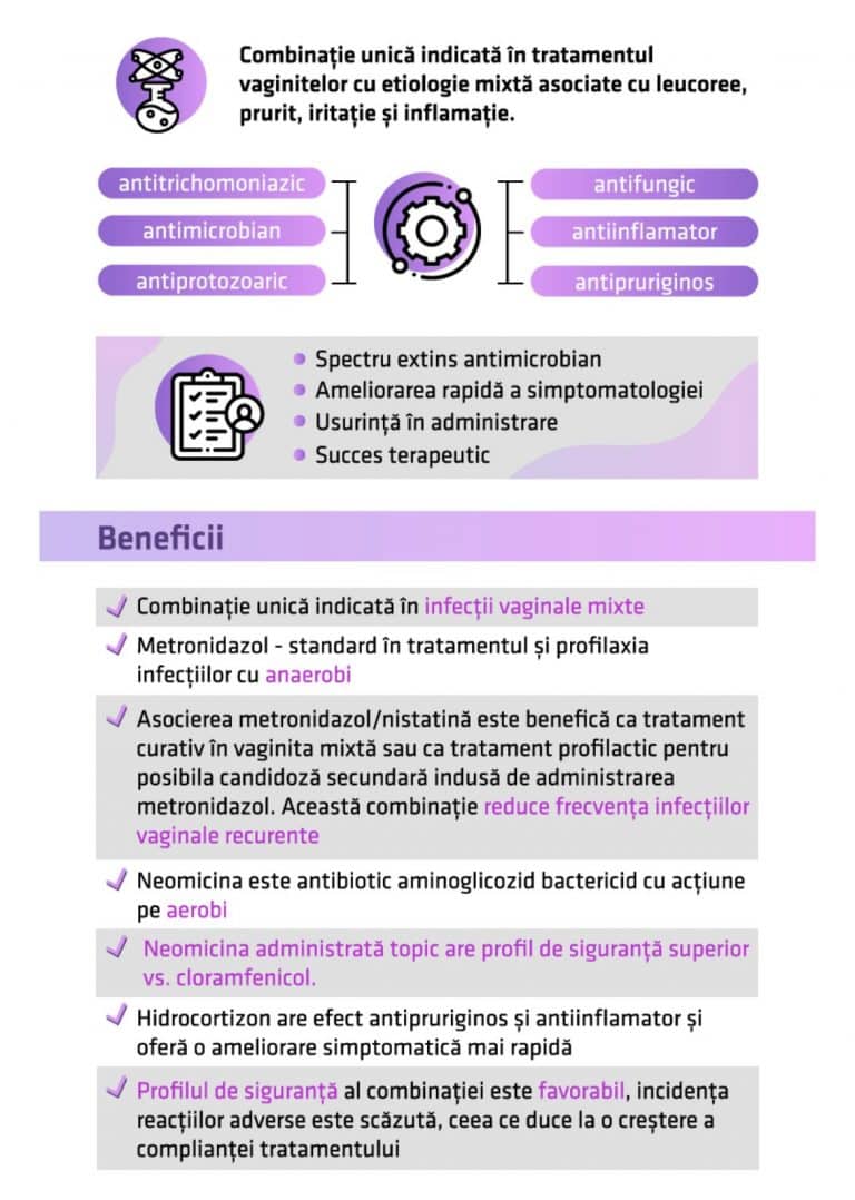 Zifex Complex Ovule - Combinație unicã în Infecții Vaginale Mixte - E ...